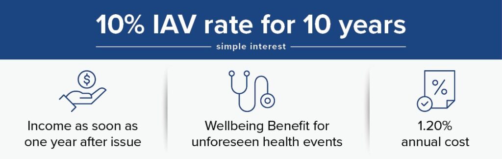 Introducing Our Newest American Equity IncomeShield Product – Financial ...